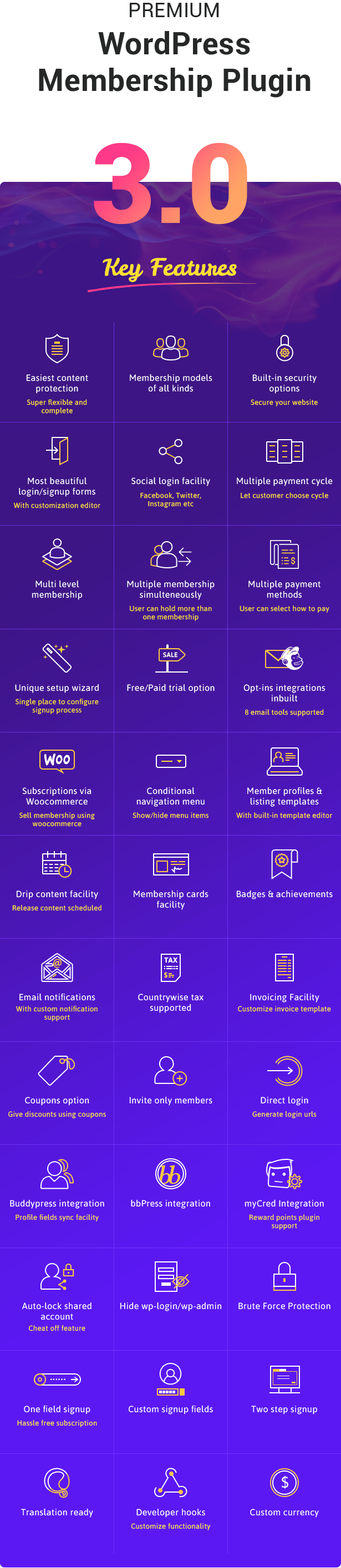 ARMember - WordPress Membership Plugin by reputeinfosystems | CodeCanyon